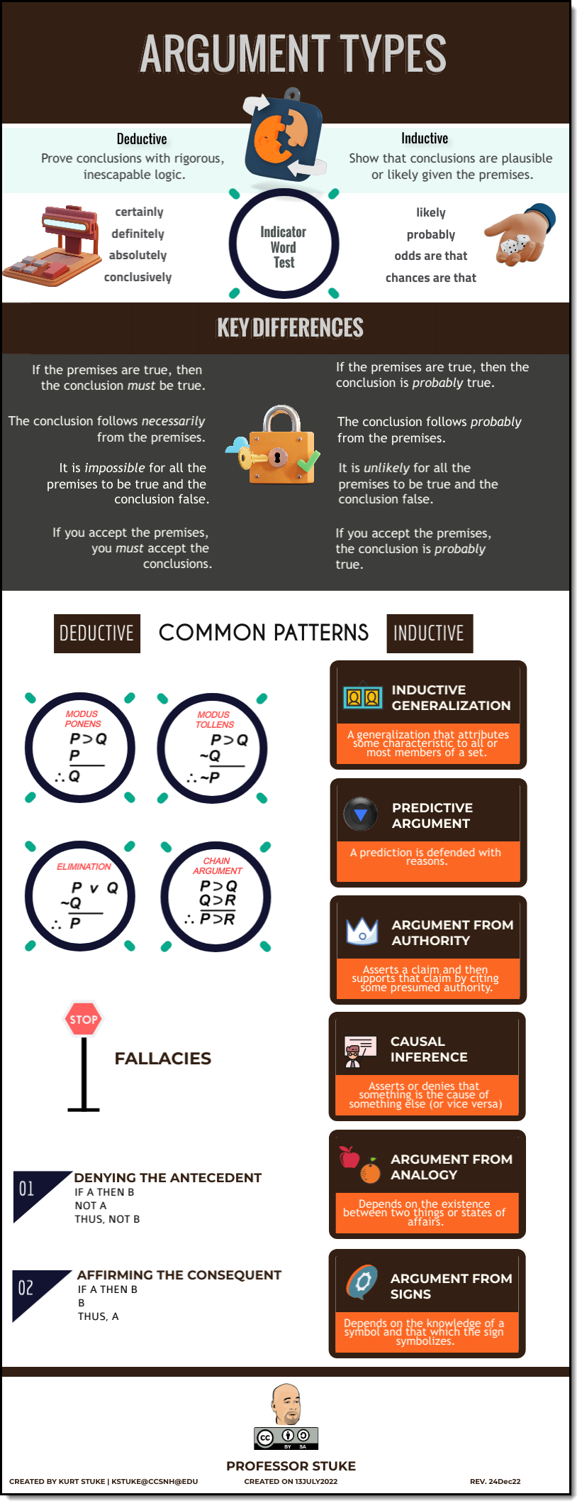 GrimSim_In the Beginning...