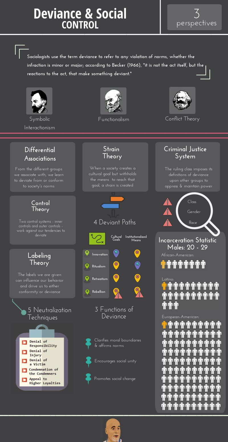 Introduction to Sociology
